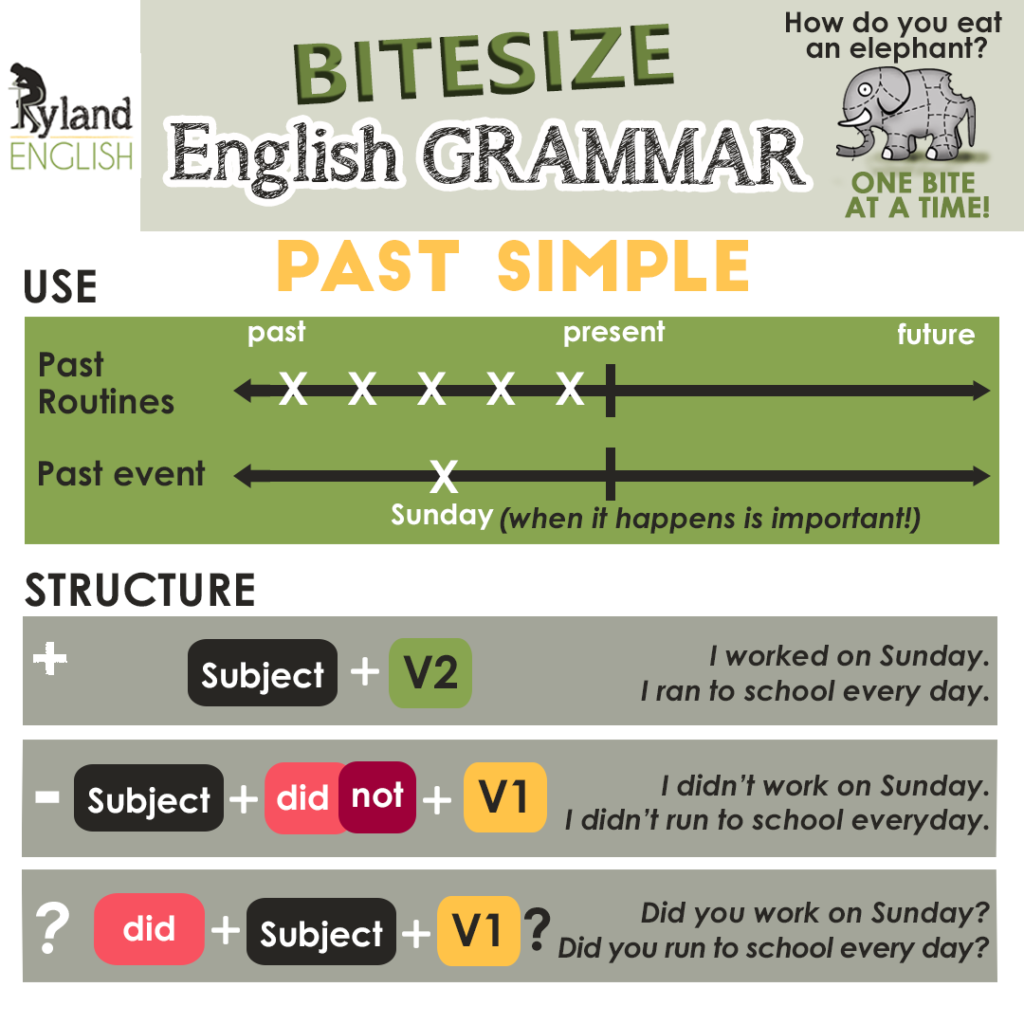📚 EASY BITESIZE English Grammar – Past Simple 🤓 - Ryland English