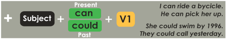 📚 EASY BITESIZE English Grammar – Can/could for ability 🤓