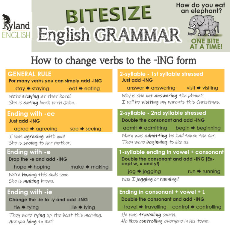 📚 EASY BITESIZE English Grammar – forming the -ING verb 🤓 - Ryland English