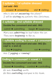 📚 EASY BITESIZE English Grammar – forming the -ING verb 🤓 - Ryland English