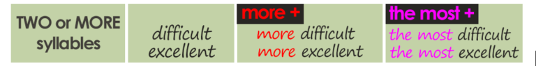 📚 EASY BITESIZE English Grammar – comparatives and superlatives 🤓 ...